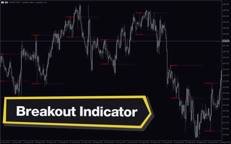 Breakout Mt5 Indicator Download For Free Mt4collection Breakout Mt5 Indicator Download For Free Mt4collection