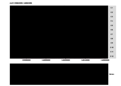 97 Track Plotting With Archrbrowser Archr Robust And Scaleable Analysis Of Single Cell