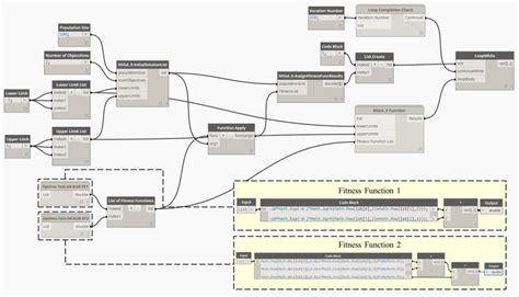 The Pol Optimization Problem And Its Fitness Functions Created In