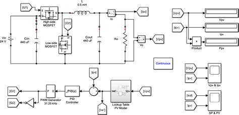 Figure 5 From Design And Implementation Of Pv Emulator Based On Synchronous Buck Converter Using