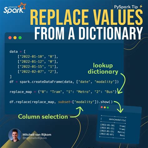 mitchell van rijkom on linkedin quick pyspark tip use the replace function to swap values in