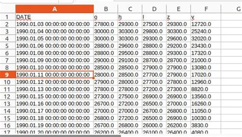 How To Make Values Separated By Commas In Libreoffice Calc In Old Files