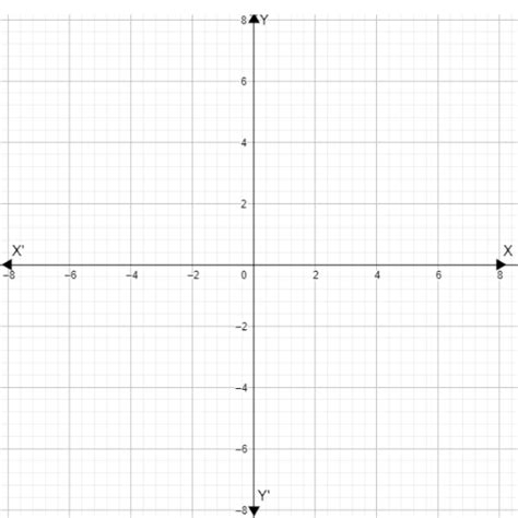 Use The Graph Paper For This Questiontake 2cm1 Unit Along Both X And Y Axisplot The Point O