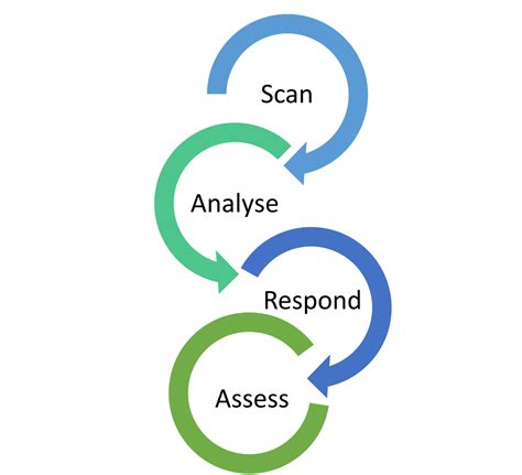 Sara Model Policing Blog