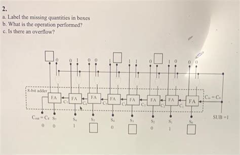 Solved 2 A Label The Missing Quantities In Boxes B What Chegg