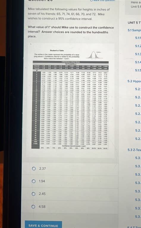 Mike Tabulated The Following Values For StudyX