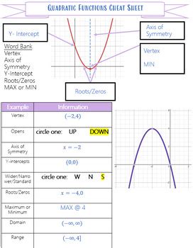 Graphing Quadratic Equations Formula Sheet S With Poster By Pi 4 Ever