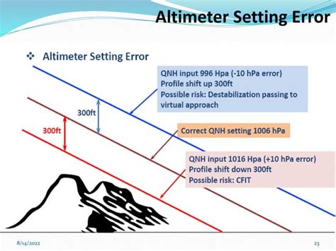Implementation Of Rnppbn Instrument Approach Procedurepptx