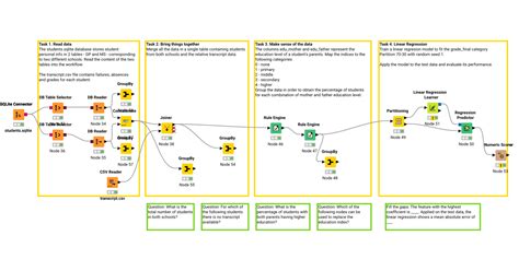 l1 ds final assessment workflow knime community hub