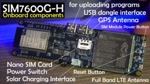 Sim G H G LTE G And G Send And Receive Messages