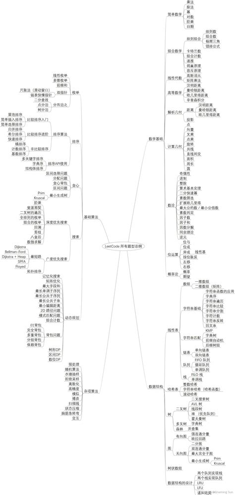 oj刷题指南 hydro spj比较器 csdn博客