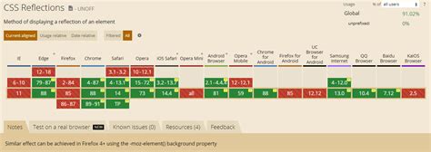 巧用 Webkit Box Reflect 倒影实现各类动效 Chokcoco 博客园
