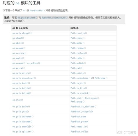 Python运行系统找不到指定的路径 Python 找不到路径mob6454cc784c23的技术博客51cto博客