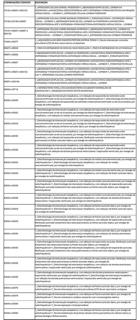Alterações à Tabela De Regras E Preços Para O Regime Convencionado
