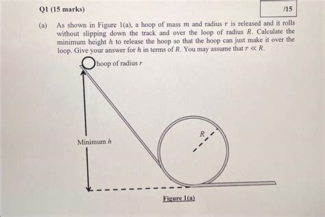 Solved As Shown In Figure 1 A A Hoop Of Mass M And Radius