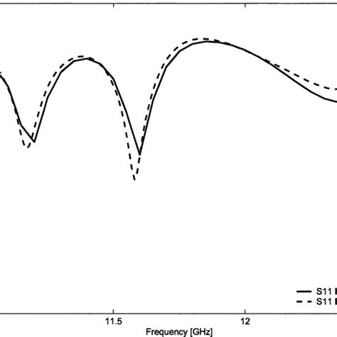 A Picture Of The Fabricated Antenna Of 6 Unit Transverse Slot Array Download Scientific Diagram