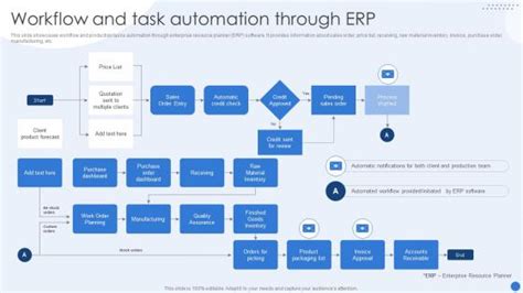 Workflow Automation Process Automation PowerPoint Presentation And Slides PPT Slide SlideTeam
