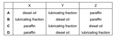 Igcse Chemistry 0620 Core 12 1 Experimental Design Exam Style Questions Paper 1