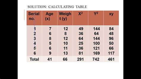 Chapter 4 Correlation Lecture 2 Youtube