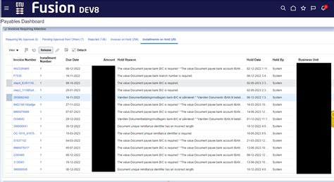 Customizing Payables Dashboardinvoices Requiring My Attention — Cloud