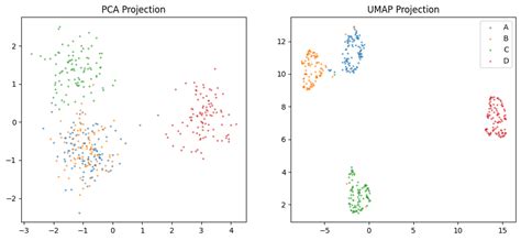 Dbscanとhdbscanの違い Nishio Hirokazu
