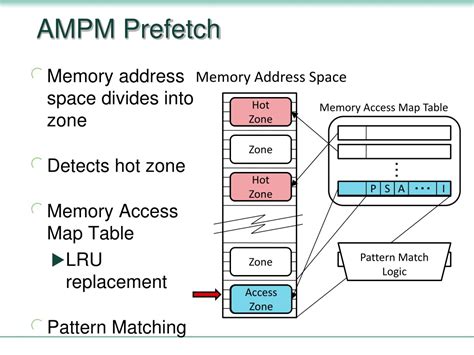 Ppt Optimization Friendly Method For Improved Memory Access Ampm Prefetcher Powerpoint