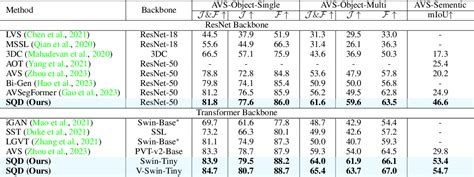 Rethinking Audiovisual Segmentation With Semantic Quantization And Decomposition Paper And Code