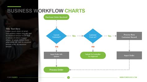 Workflow Charts Templates