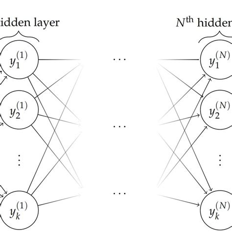 Comparing Neural Network Nn Predictions For Muscle Forces Body