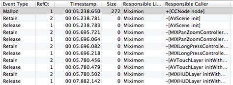 Ios Properties And Arc Stack Overflow