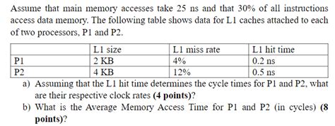 Solved Assume That Main Memory Accesses Take 25 ﻿ns And That