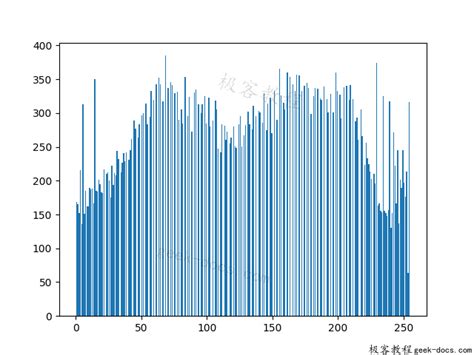 Opencv 直方图均衡化极客教程 Opencv 直方图均衡化极客教程