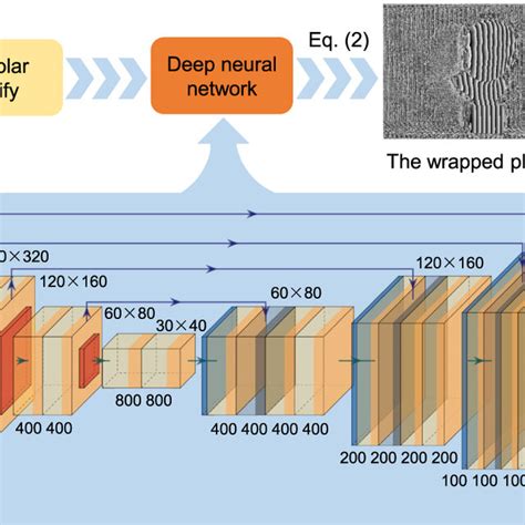 The Diagram Of The Proposed Phase Retrieval Method The Whole Framework Download Scientific