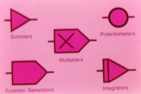 Understanding The Analog Hybrid Computer