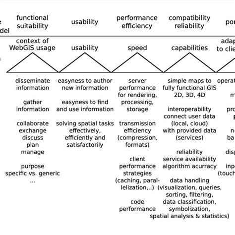 Pdf 3d Webgis From Visualization To Analysis An Efficient Browser