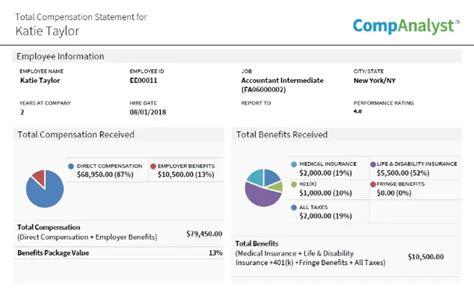 Total Rewards Statement Meanings Examples And Templates