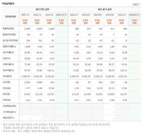 팜젠사이언스 주가 전망 및 기업 분석 실적 분석