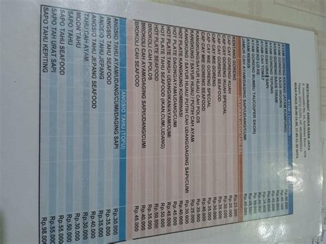 Menu At Aneka Rasa Jaya Restaurant Sumbawa Besar