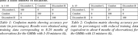 Table 2 From A Novel Occupant Adapted And Fuzzy Logic Ready Visual Comfort Modelling Approach