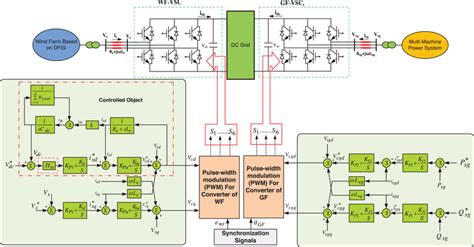 Blockdiagram Of The Proposed Method For MTDC Download Scientific Diagram