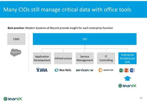 Leanix And Loqutus Next Generation Enterprise Architecture Management Ppt