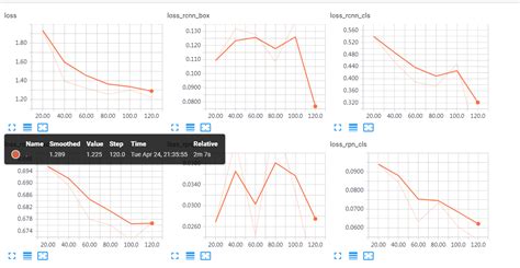 how to train with a smaller net input size such as 640 480 · issue 26 · roytseng tw