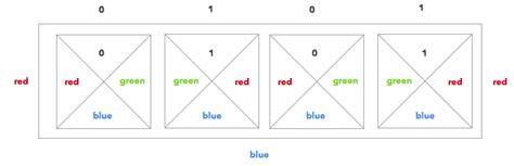 Regular Languages Detecting Palindromes In Binary Numbers Using A Finite State Machine