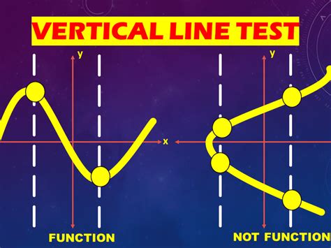 Vertical Line Test Not A Function
