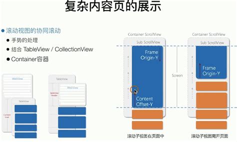 功能扩展和完善 复杂列表和内容展示 《ios》 极客文档