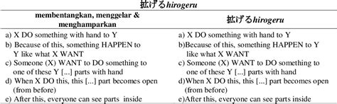 table 11 from semantic structure verb ‘open in indonesian and japanese