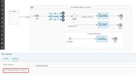cloud integration working with xml validator sap community