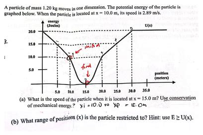 Solved A Particle Of Mass Kg Moves In One Dimension Chegg Com