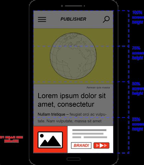 Iab Standards And Iab Standard Ad Sizes Publift