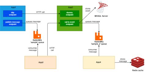 Github Thanhmancitempo Dotnet